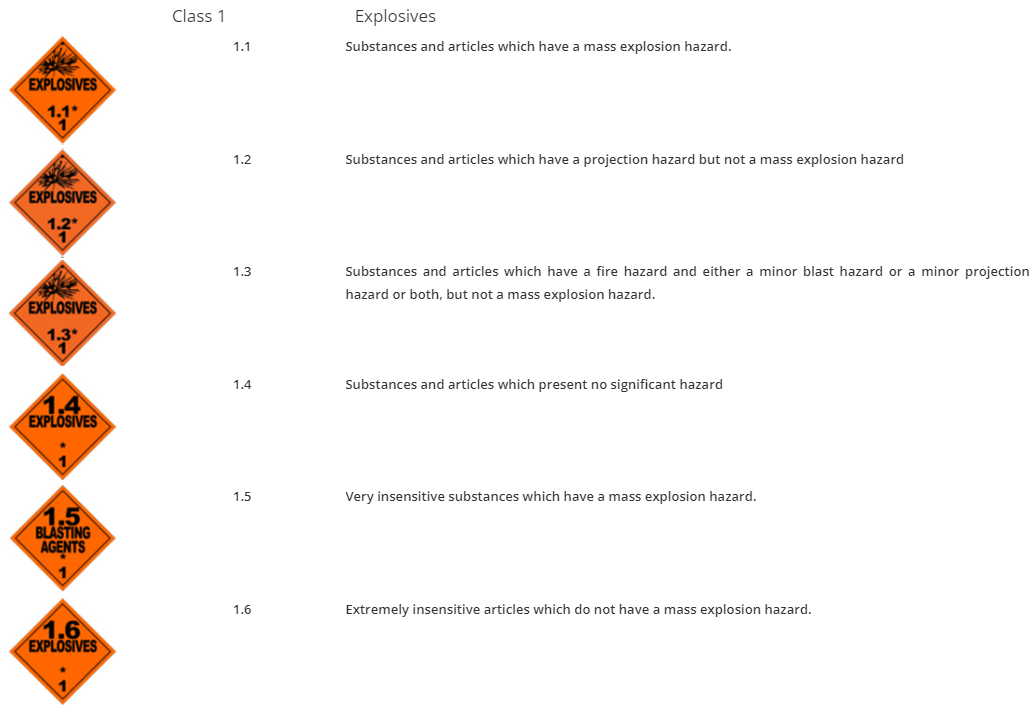 IMO Classes - SBS Shipping